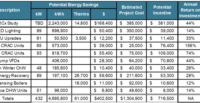 Example-EEM-List | Energy Resources Group